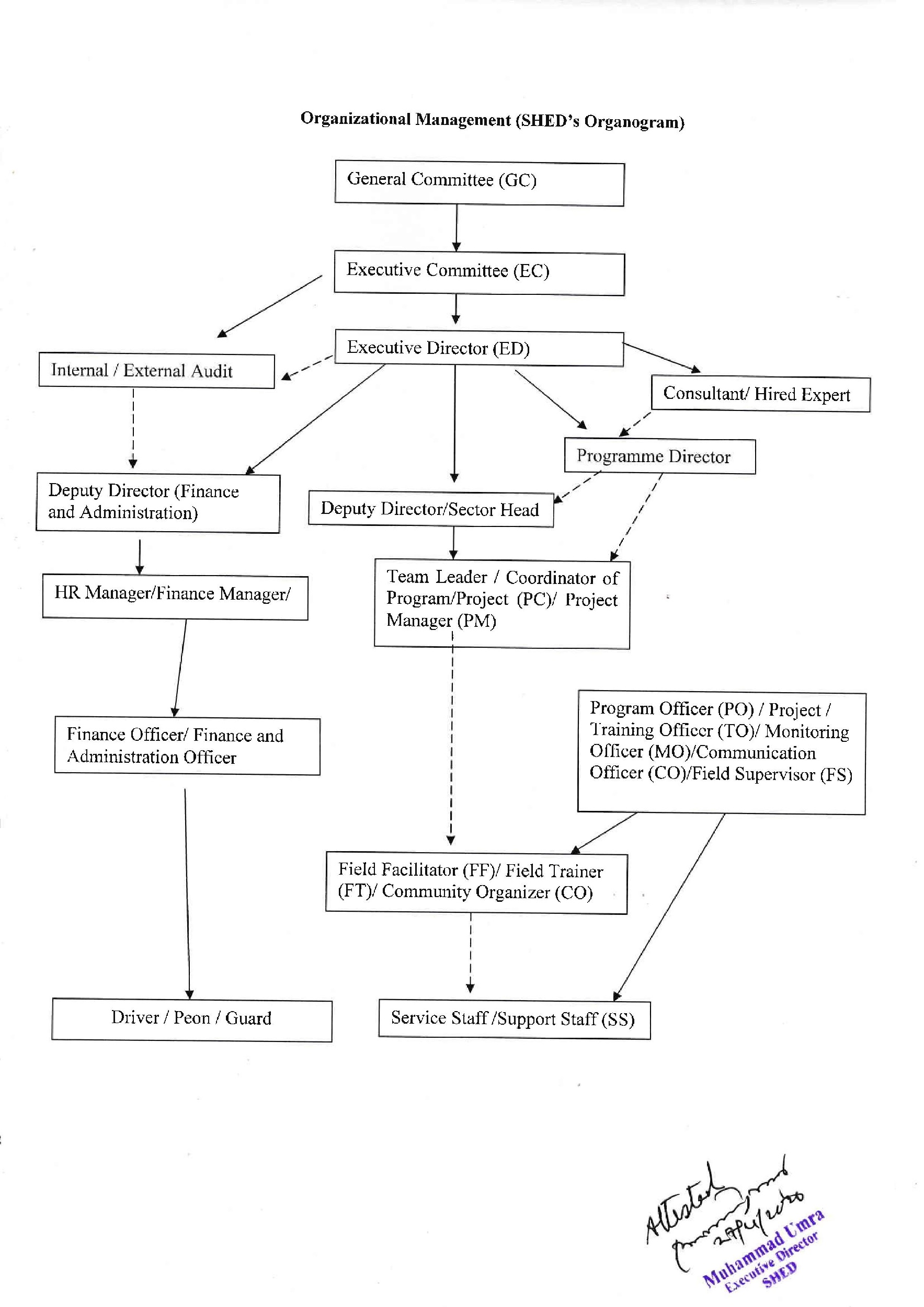 Organogram – Society for Health Extension and Development